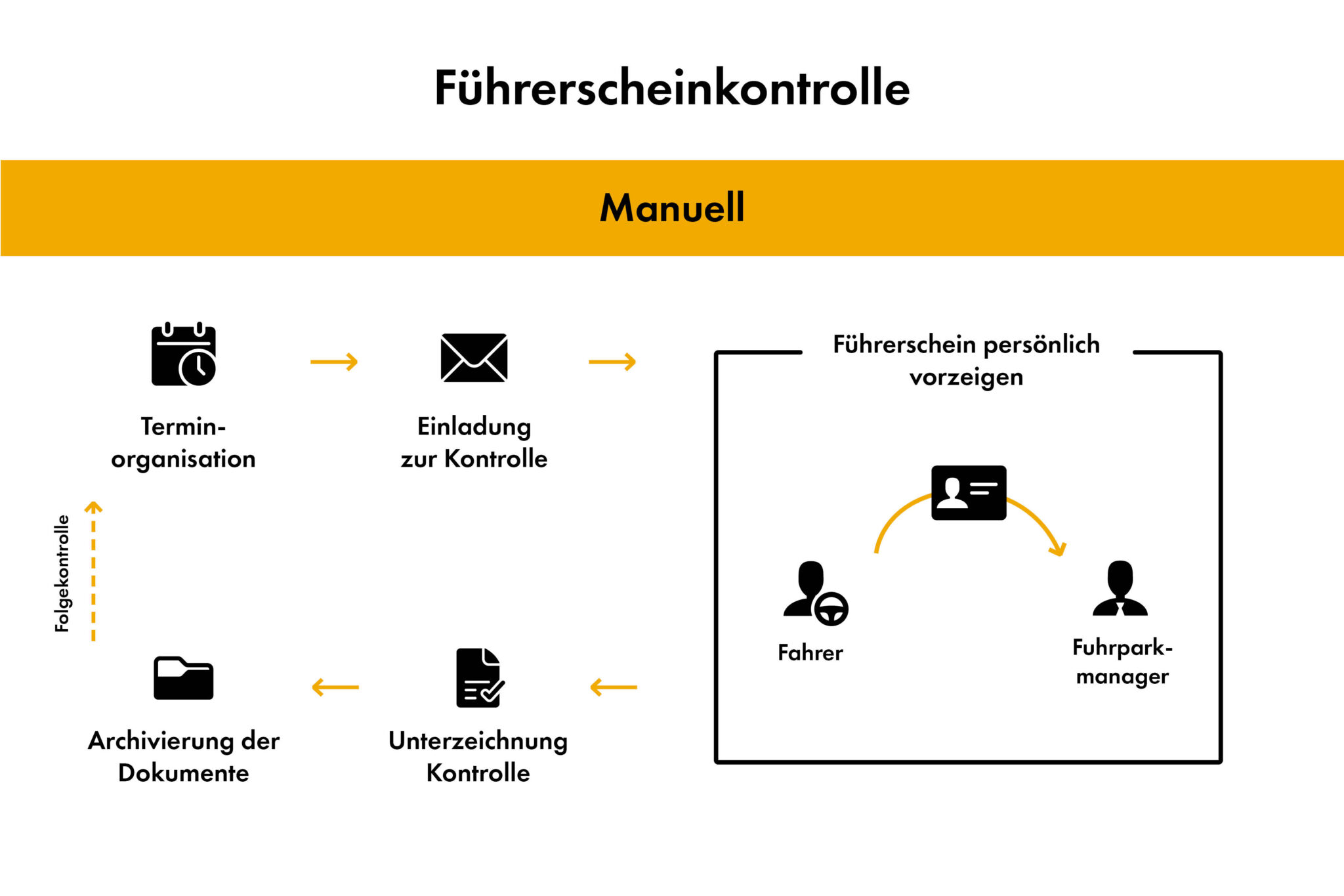 Führerscheinkontrolle für Arbeitgeber: Vorschriften & Tipps
