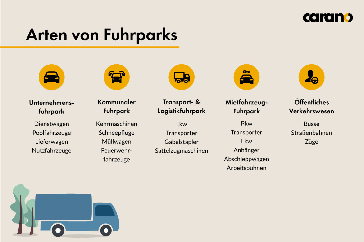 Fuhrpark: Definition, Bedeutung & Lösungen | Carano